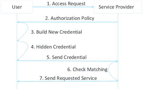 Our Approach Framework Download Scientific Diagram