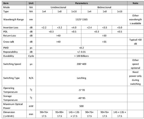 浦芮斯光电科技有限公司