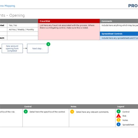 Fieldwork Testing Workpaper Template My Audit Spot
