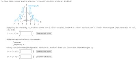 Solved E Figure Shows A Contour Graph For A Function F In Chegg