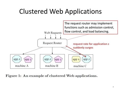 Ppt A Scalable Application Placement Controller For Enterprise Data Centers Powerpoint