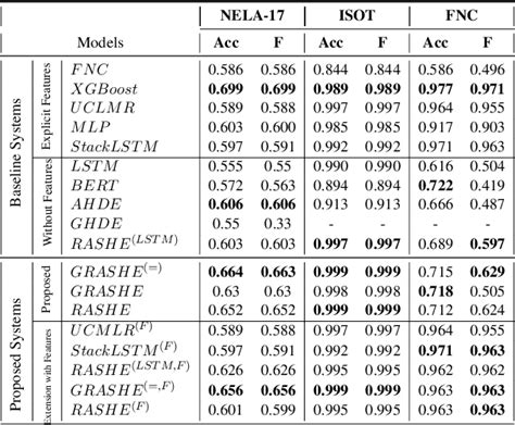 table 2 from gated recursive and sequential deep hierarchical encoding
