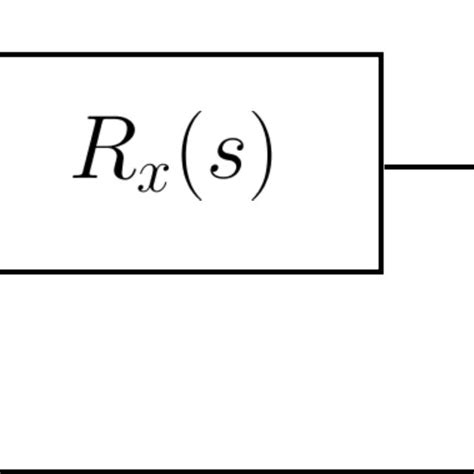 Conventional Position Control For A Multirotor Unmanned Aerial Vehicle