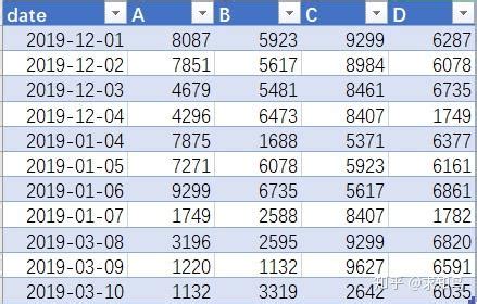 数据分析 统计之方差分析 知乎