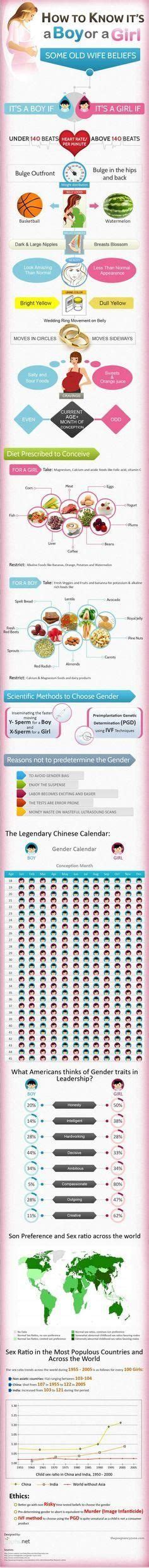 How Do You Know If You Have A Babe Or A Girl Some Are Cool To See If It S Right My Bun