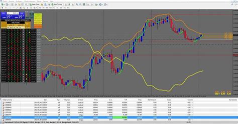 10 Pips Order 100 Pips Daily Candle Stick Strength Trading Forex Factory