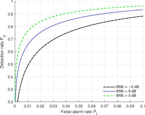 Figure From Utilizing Multi Dimensional MmWave MIMO Channel Features For Location Verification