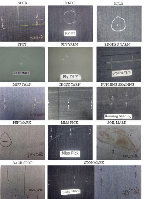 What Is Defect Book Name Of Fabric Defects With Pictures Textile