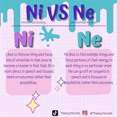 Pin Di Sarah C Su Personality