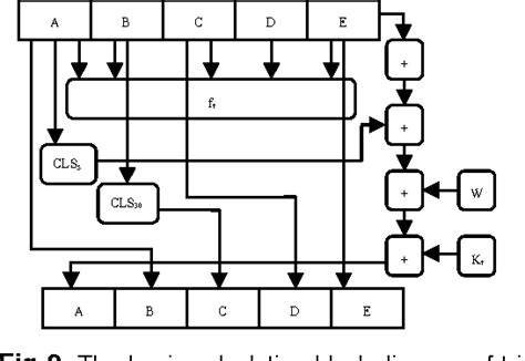 Figure 2 From Digital Signature Algorithm Based On Hash Round Function And Self Certified Public