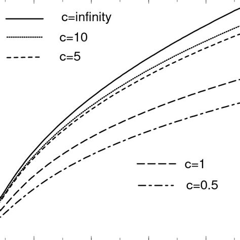Inverse Correlation Length As A Function Of Temperature At C 1 H 1 Download Scientific