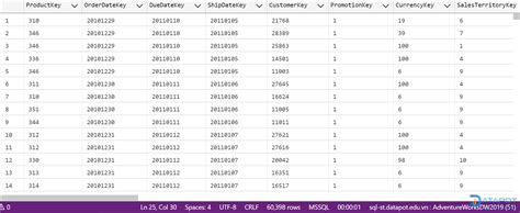Tổng Quan Ứng Dụng Sql Trong Business Intelligence Data Warehousing Và Olap Datapotvn