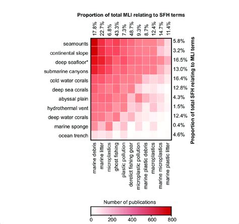Heatmap For The Cumulative Number Of Publications For Lexical Unit