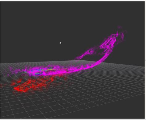 A Comparison Of Different Slam Algorithms Syed Zain Mehdi