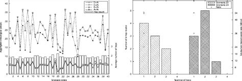 Figure 10 From The Impact Of Ieee 802 11 Mac Strategies On Multi Hop Wireless Mesh Networks