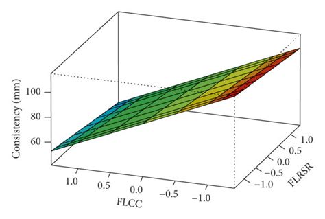 schematic diagram of consistency download scientific diagram