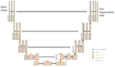 Automatic Landslide Detection In Gansu China Based On Insar Phase Gradient Stacking And Attu Net