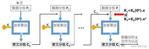 24数据完整性验证数据完整性校验 Csdn博客