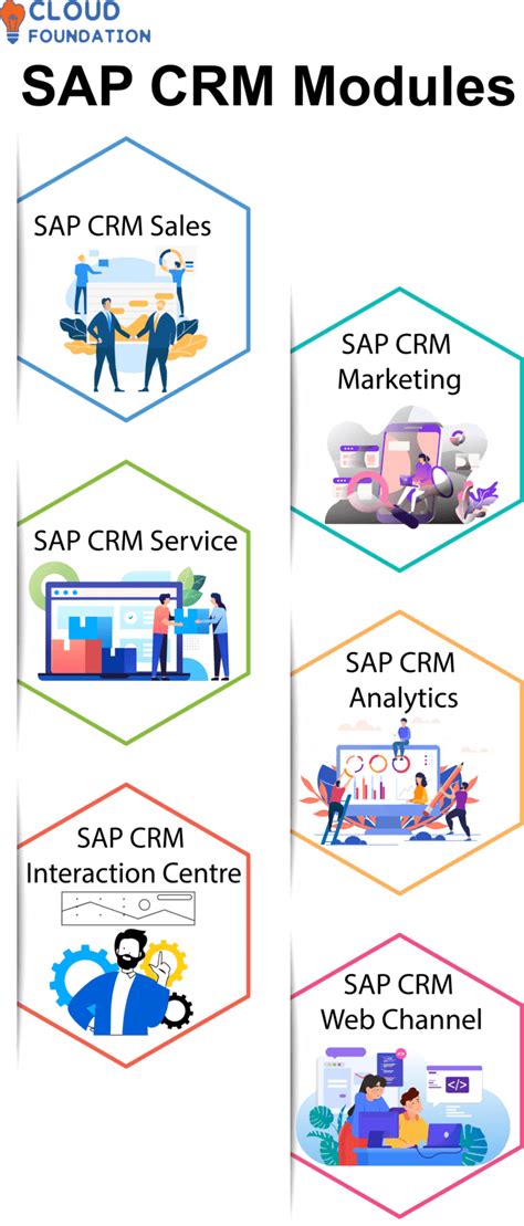 What Is Sap Crm And What Is Master Data In Sap Crm