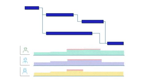 The Various Approaches To Project Portfolio Optimization Nordantech