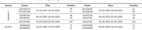 Table 1 From A Strategy For Variable Scale Insar Deformation Monitoring In A Wide Area A Case