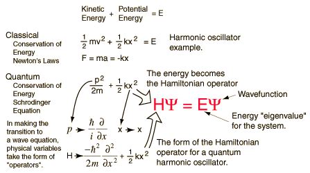 At0mic Physix The Atomic Theory