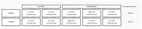 Usability Multiple Selection User Experience Stack Exchange