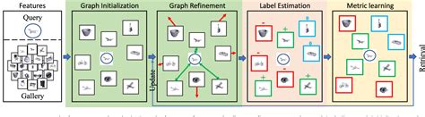 Figure 1 From Unsupervised Feature Learning With Graph Embedding For