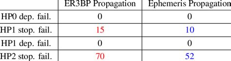Passive Safety Number Of Safety Threshold Violations Download Scientific Diagram