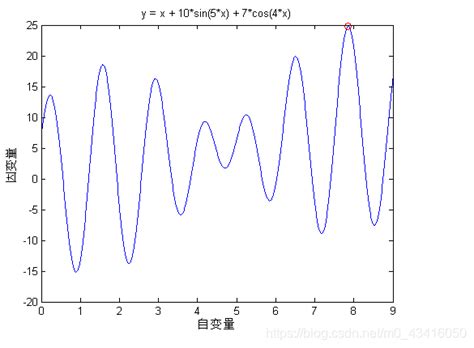 Matlab实现遗传算法d调的小王的博客 Csdn博客