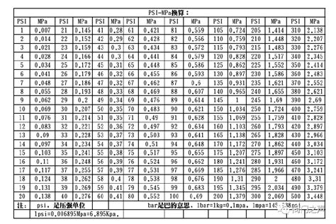 阀门知识 技术支持 技术解答 上海双恩阀门制造有限公司
