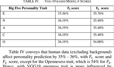 [pdf] Explaining The Outputs Of Convolutional Neural Network