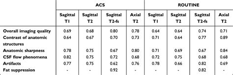 Artificial Intelligence Assisted Compressed Sensing JPR