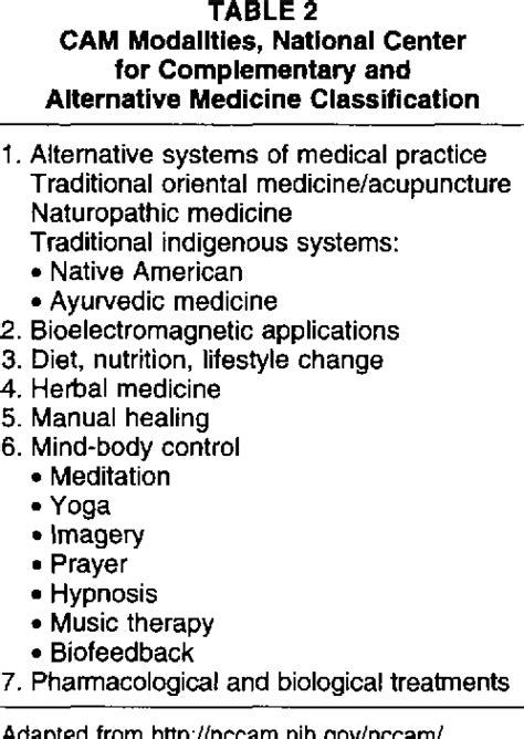 Table 2 From Research Methodology Evaluating Complementary And
