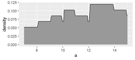 17 Visualizing Univariate Distributions Exploratory Data Analysis In R