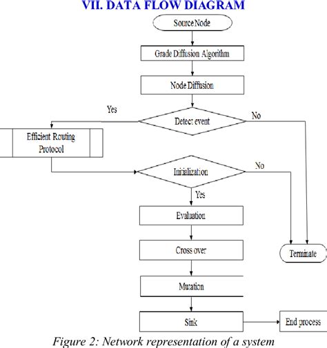 Figure 2 From Intelligent Energy Routing Protocol In Wireless Sensor Networks Semantic Scholar
