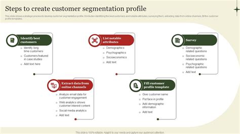 Steps To Create Customer Segmentation Profile Market Segmentation And Targeting Strategies