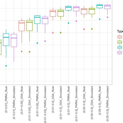 Mean Imputation Accuracy Comparisons Of Simulated And Real Data Of The Download Scientific