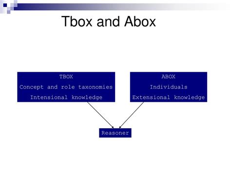 description logics ppt download