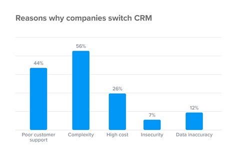 Key Reasons To Make The Switch To A New CRM Benefits Of CRM