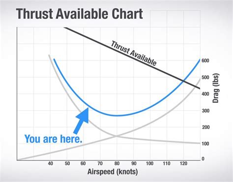 Power Curve Aviation Education Flight Lessons Flight Instruction
