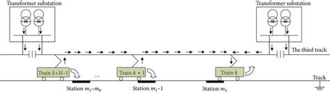 A Schematic Of Regenerative Braking Energy Utilization Note Figure 5 Download Scientific