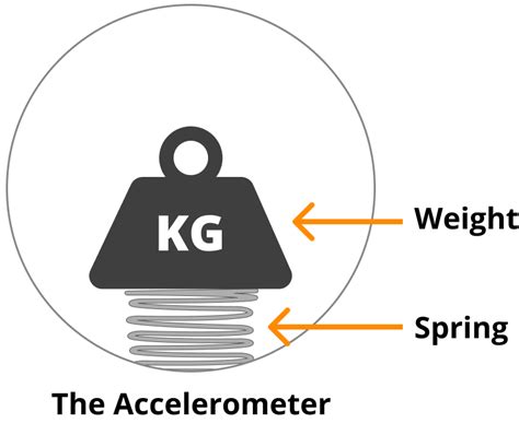 The Accelerometer — Micromelon Robotics