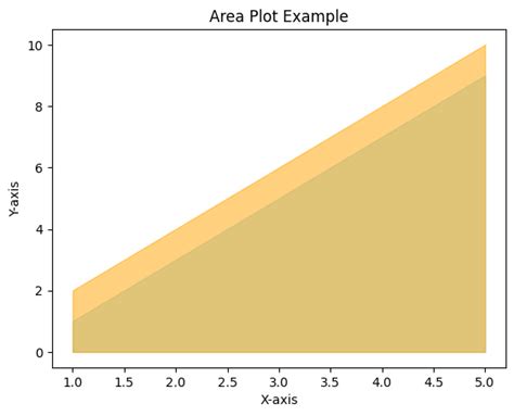 Comprehensive Guide To Graphs Using Pythons Matplotlib For Cbse Class