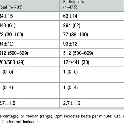 Acmg Criteria Used For Classification Of Pathogenic And Likely