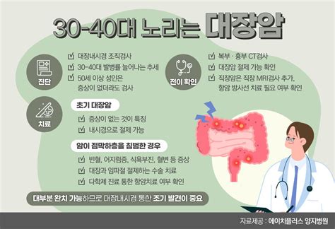 30~40대 대장암 대부분 수술로 완치 가능”｜스포츠동아
