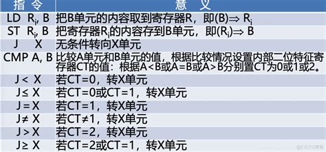 编译原理教程 10 代码优化和目标代码生成 51cto博客 程序代码编写
