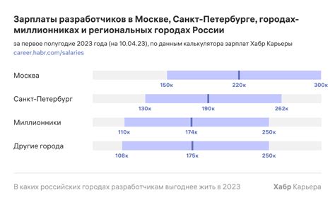 Что хотят работодатели от Java программиста анализируем вакансии для junior middle и senior