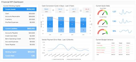 Do A Custom Excel Dashboard Template Or Data Analysis By Azanchauhan