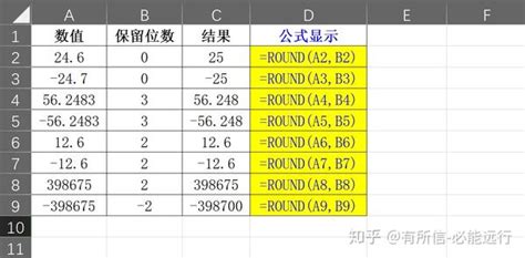 随心所欲的四舍五入 之 ROUND函数如何使用 知乎 随心所欲的四舍五入 之 ROUND函数如何使用 知乎